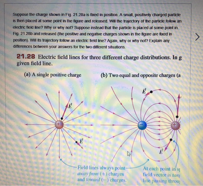 Solved Suppose the charge shown in Fig. 21.28a is fixed in | Chegg.com