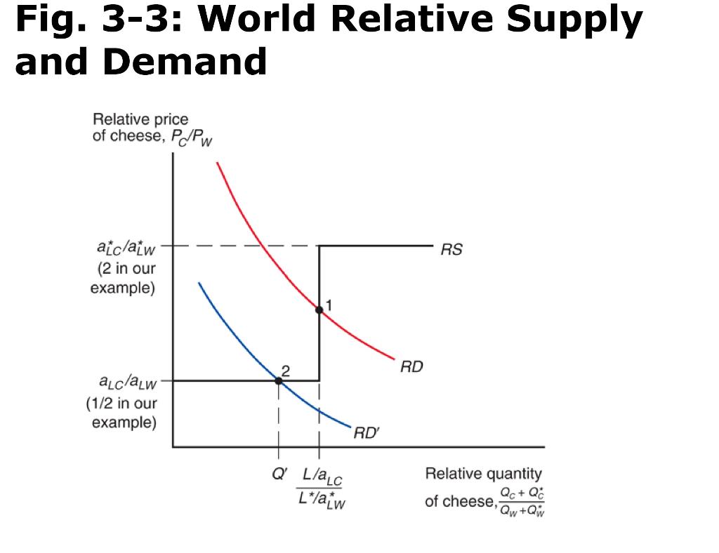 Solved I need an economics expert. The following is | Chegg.com