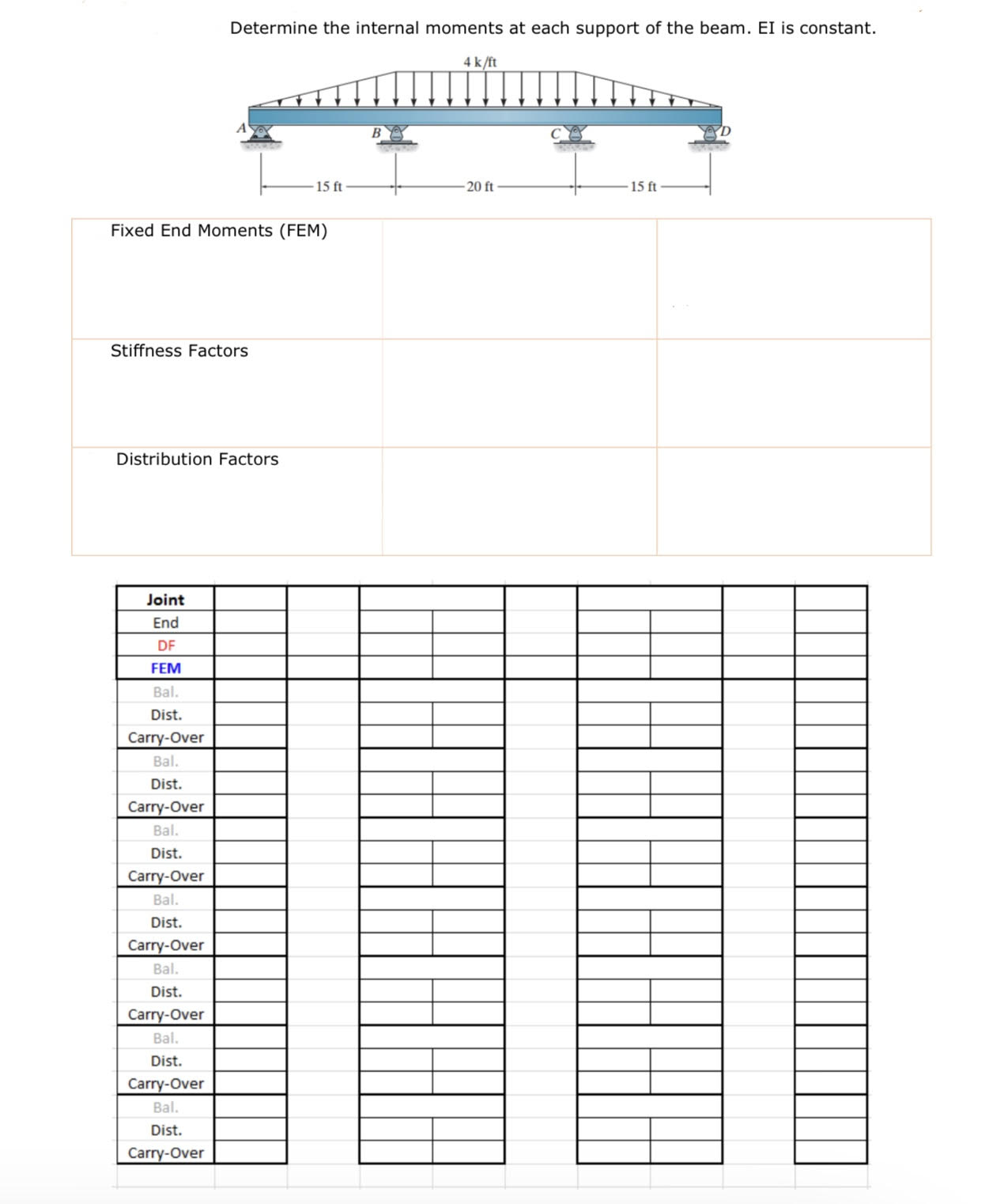 Please fill out chart and explain for study purposes | Chegg.com