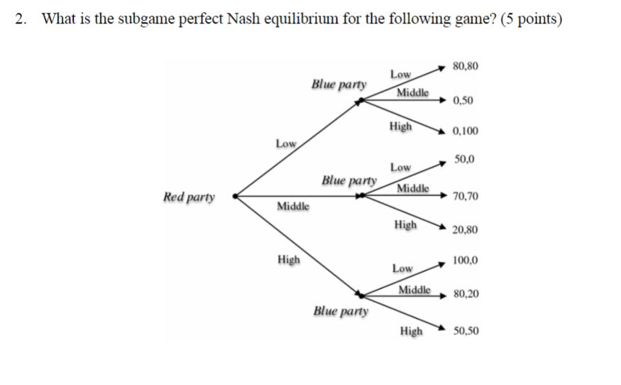 Solved 2. What is the subgame perfect Nash equilibrium for | Chegg.com