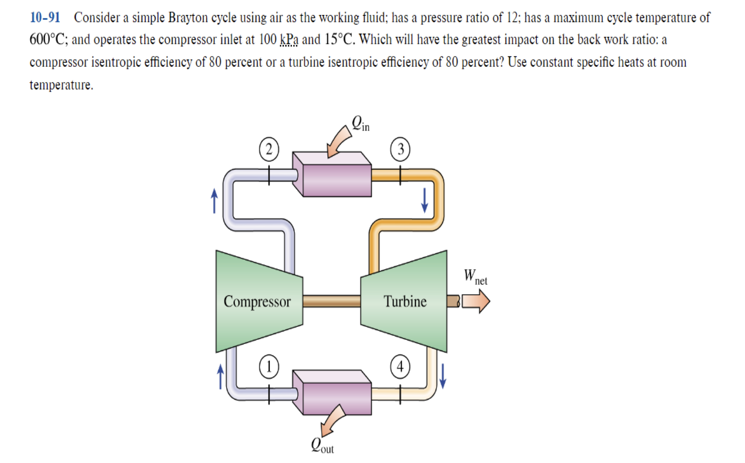 Solved Consider a simple Brayton cycle using air as the | Chegg.com