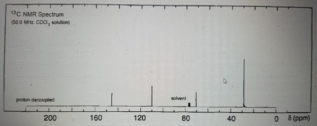 Solved For the MS Spectra determine the HDI for C5H10O, and | Chegg.com