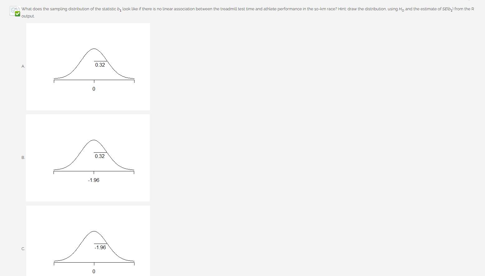 Solved The REG Procedure Model: MODEL1 Dependent Variable: | Chegg.com