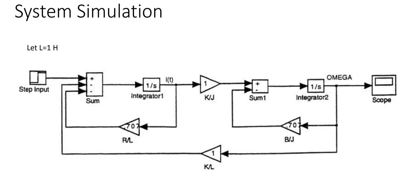 Solved 1. Based on the Matlab Simulink model of the DC | Chegg.com
