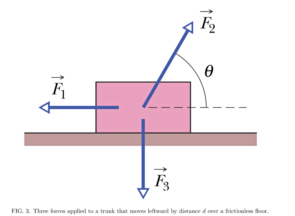 Solved 1. A constant 12 N horizontal force pushes a block | Chegg.com