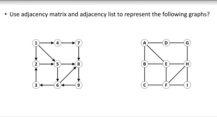 Solved Use adjacency matrix and adjacency list to represent | Chegg.com