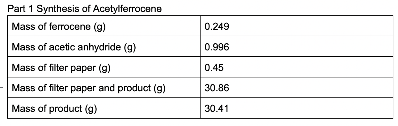 Solved What is the theoretical yield of acetylferrocene in | Chegg.com