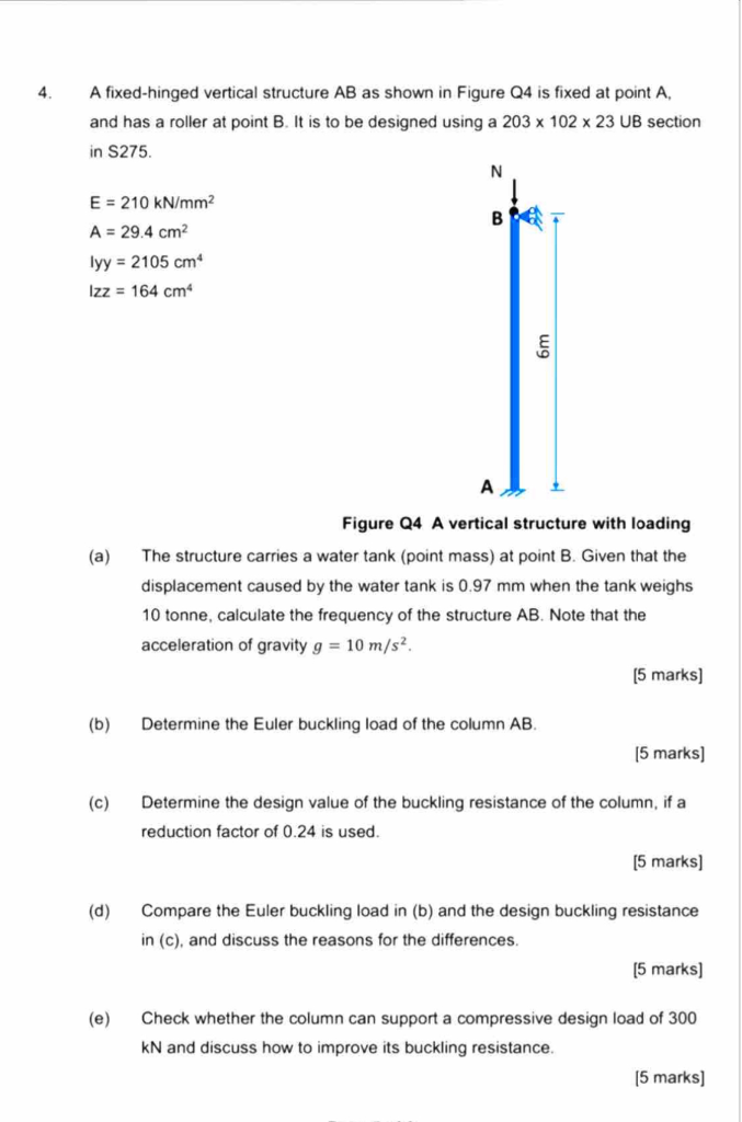 4 A fixed-hinged vertical structure AB as shown in | Chegg.com