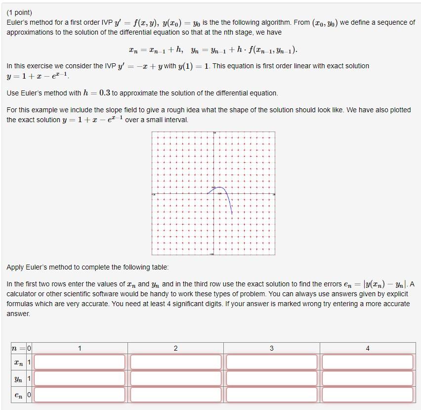 Solved (1 point) Euler's method for a first order IVP y' = | Chegg.com