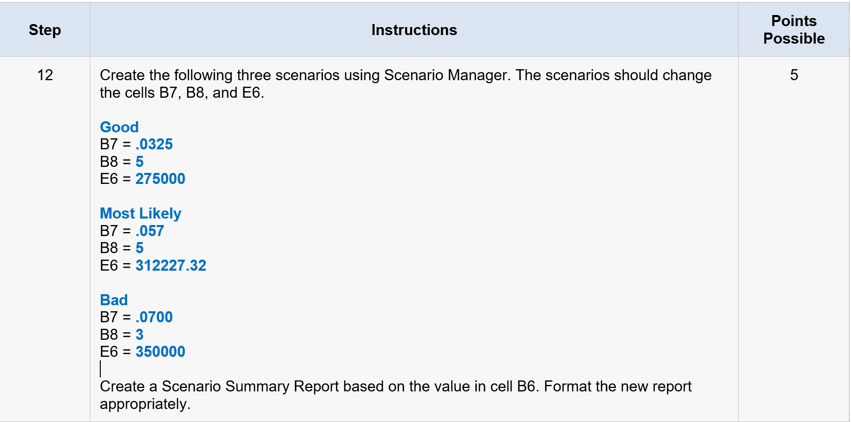Solved Create the following three scenarios using Scenario | Chegg.com