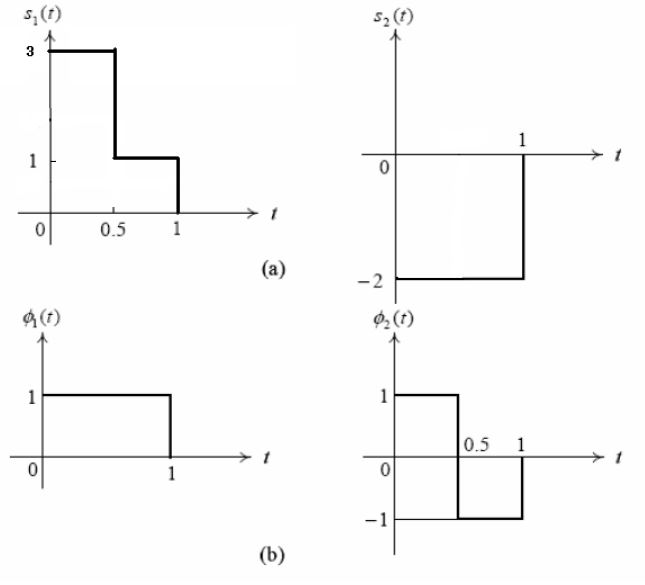 Solved With the given signal waveforms on next page in (a) | Chegg.com