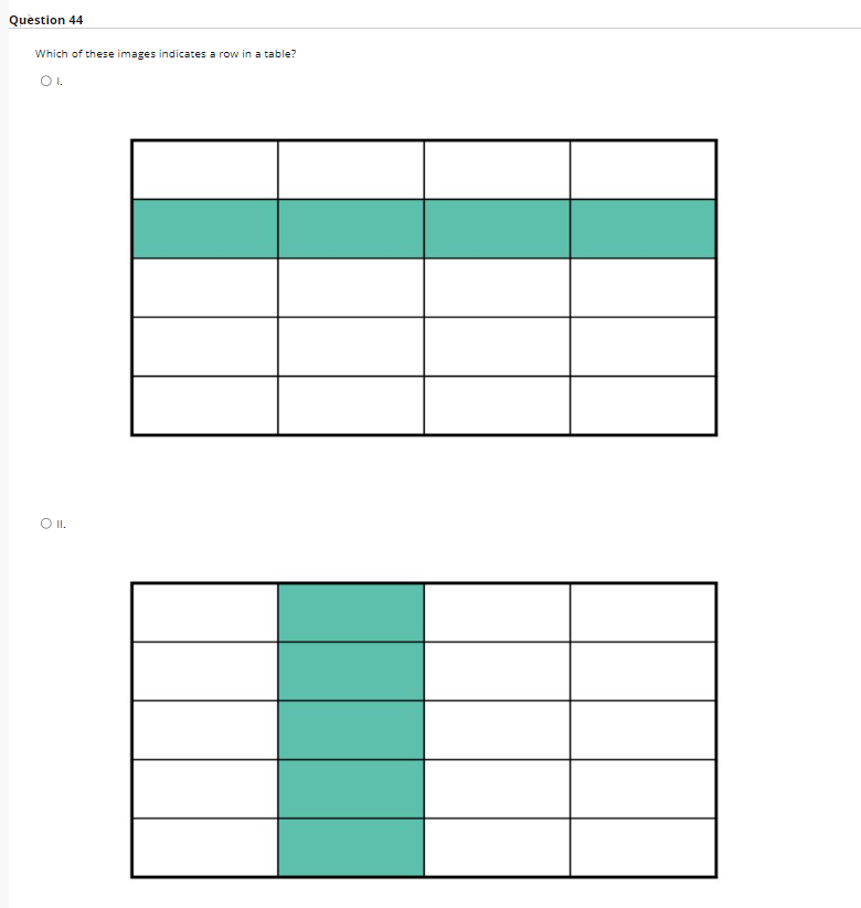 Solved Which of these tables is in Second Normal Form? | Chegg.com