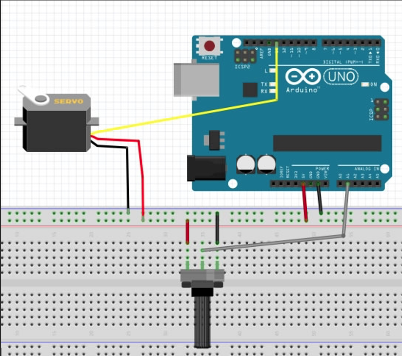 Solved code that makes the servo motor rotate as you turn | Chegg.com
