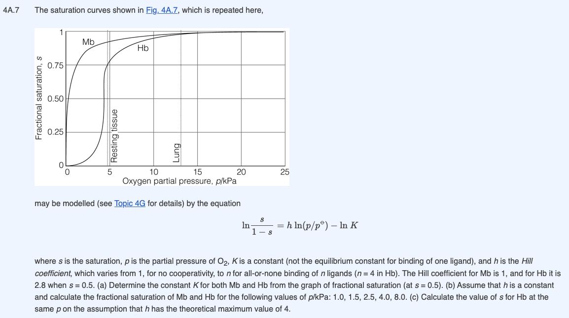 Solved The saturation curves shown in Fig. 4A.7, which is | Chegg.com