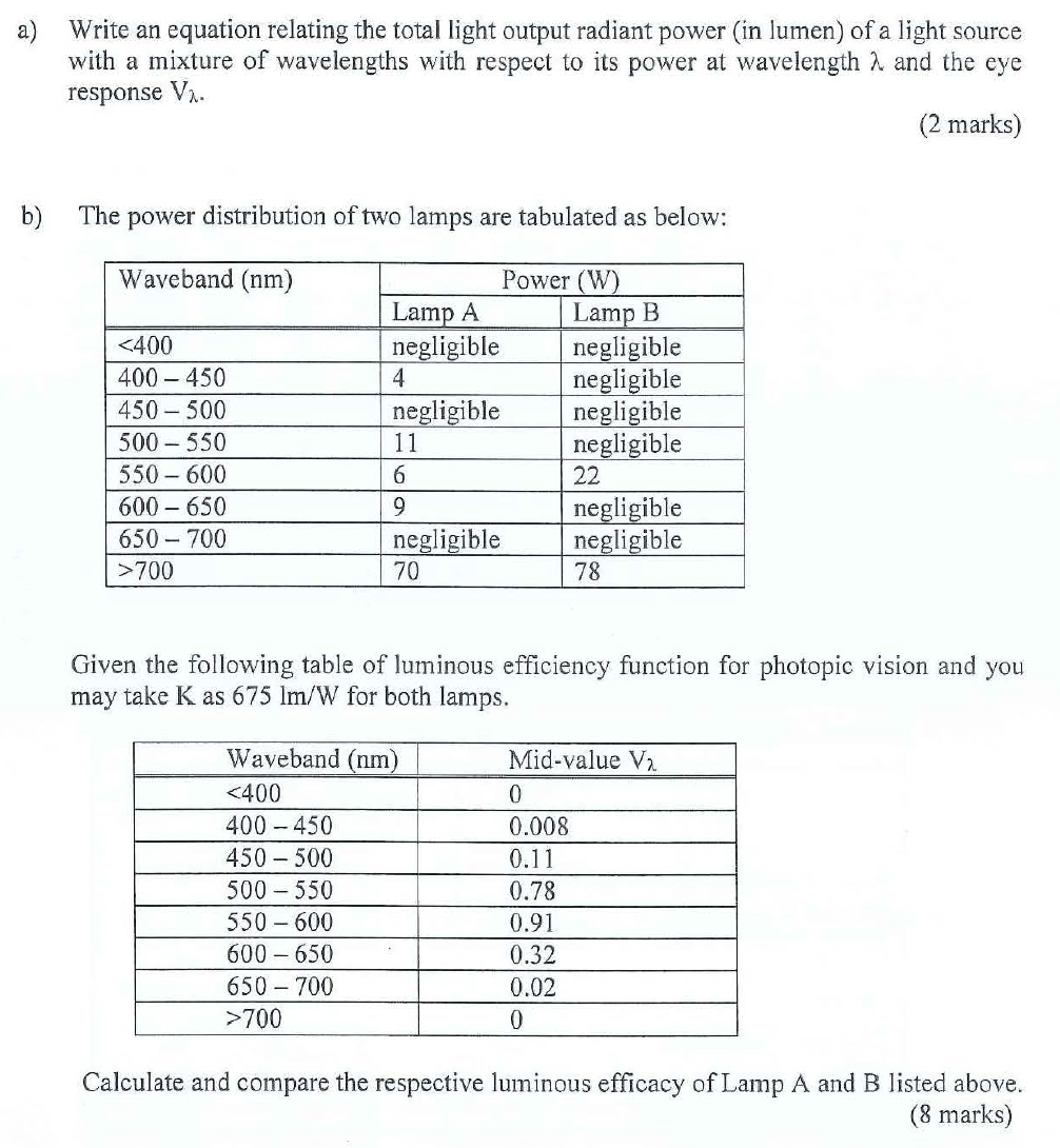 Solved a) Write an equation relating the total light output | Chegg.com