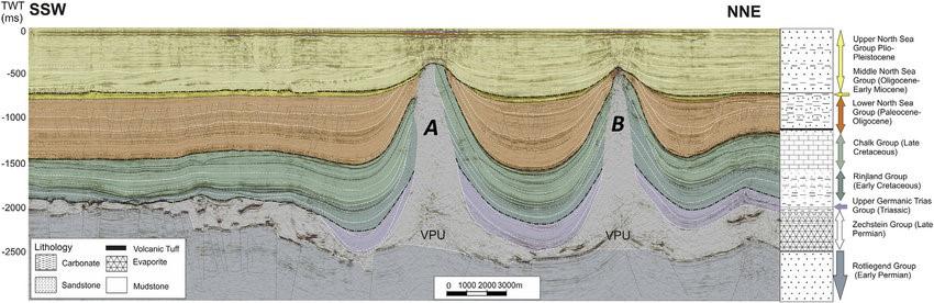 Solved Explain and give the detailed interpretation of a | Chegg.com