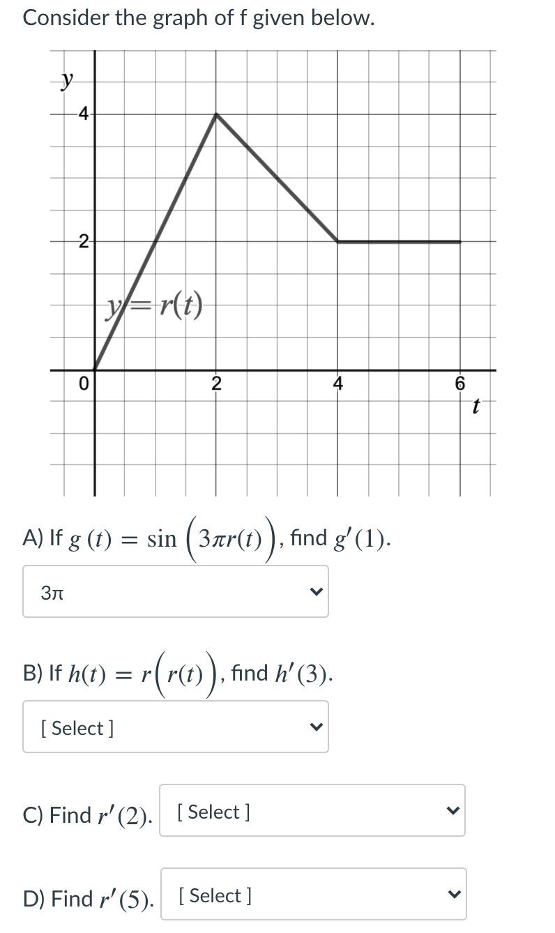 Solved Consider the graph of f given below. у -4 2 A A | Chegg.com
