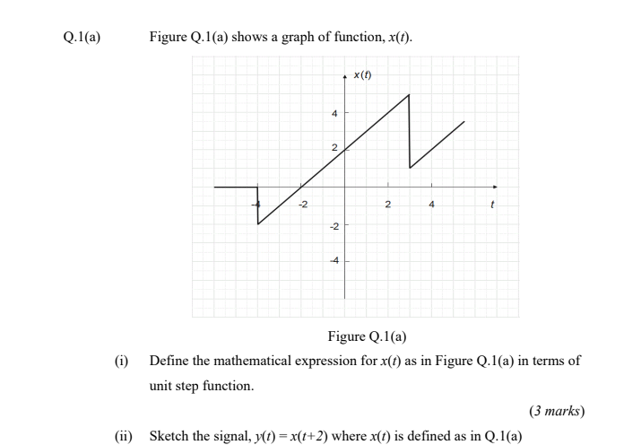 Solved x[n] w[n] Σ Σ y[n] Gain=2 Unit Gain=0.5 Delay p[n] | Chegg.com