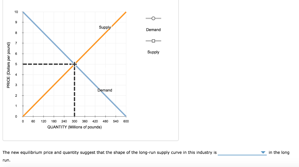 Solved 8. Short-run and long-run effects of a shift in | Chegg.com