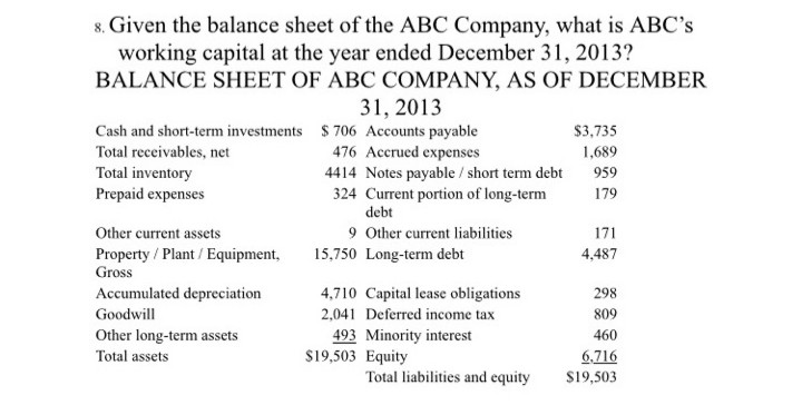 Solved 8. Given the balance sheet of the ABC Company, what | Chegg.com