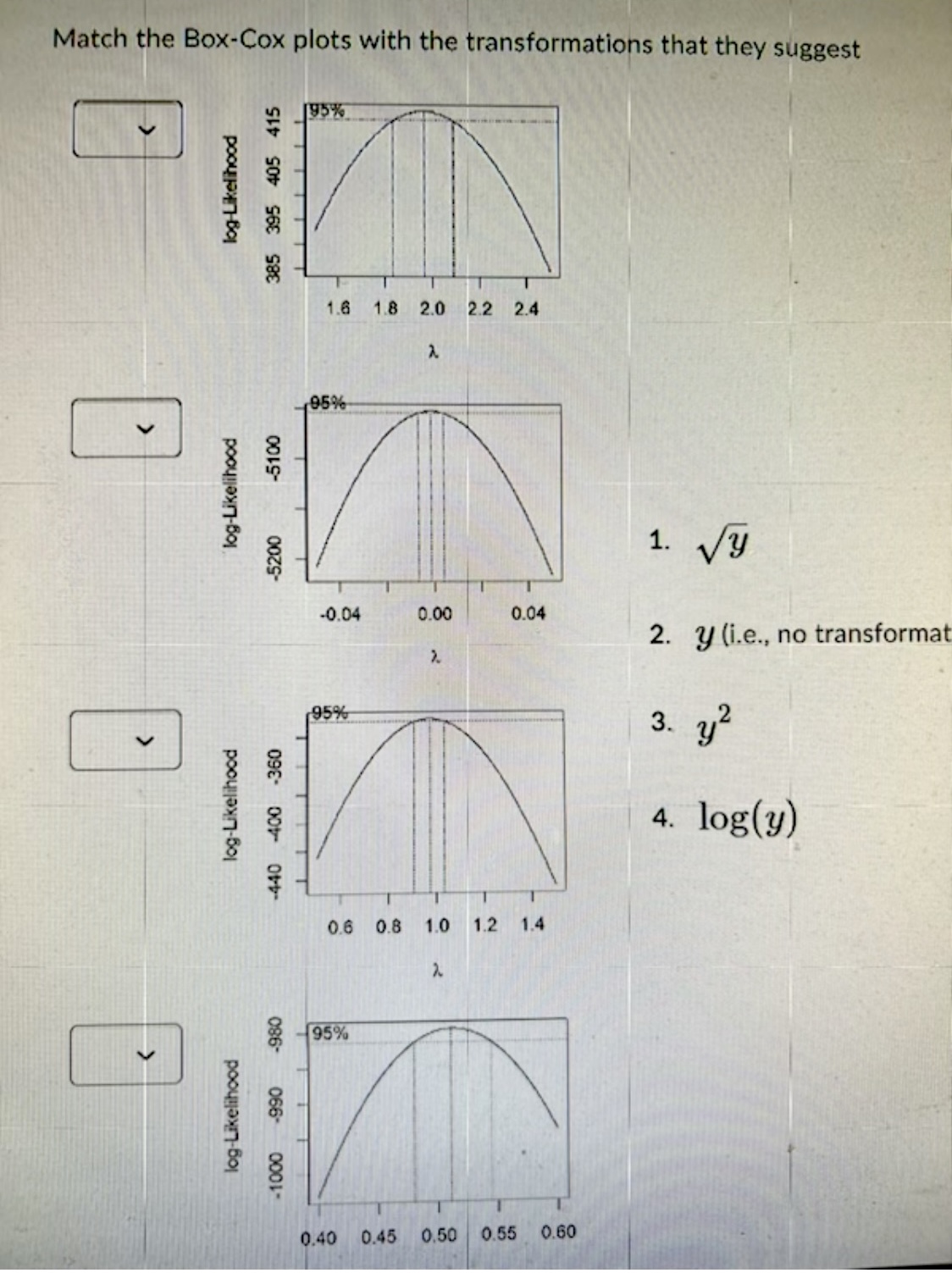 Solved Match the Box-Cox plots with the transformations that | Chegg.com
