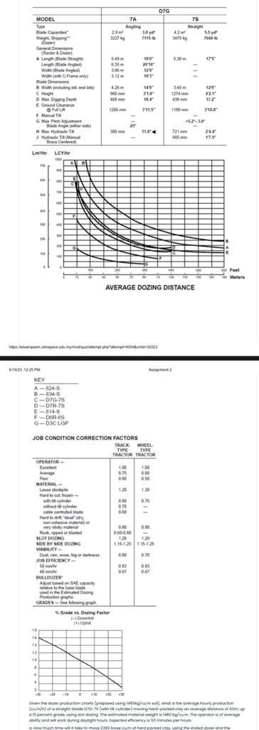 Given the dozer production charts (prepared using | Chegg.com