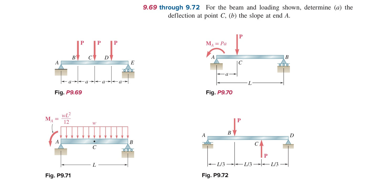 Solved 9.69 Through 9.72 For The Beam And Loading Shown,