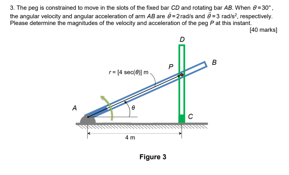 Solved 3. The peg is constrained to move in the slots of the | Chegg.com