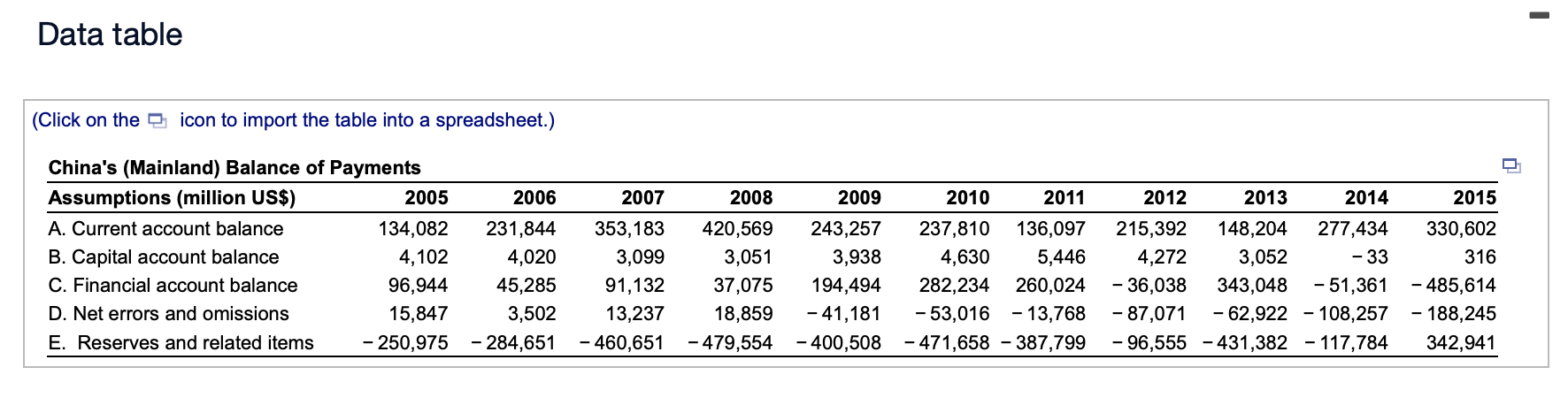 Data table (Click on the icon to import the table | Chegg.com