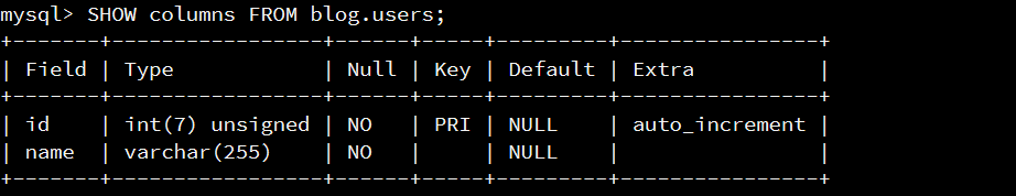 Solved 11. 1. Challenge A simple blog database A sql-5-7.sql | Chegg.com