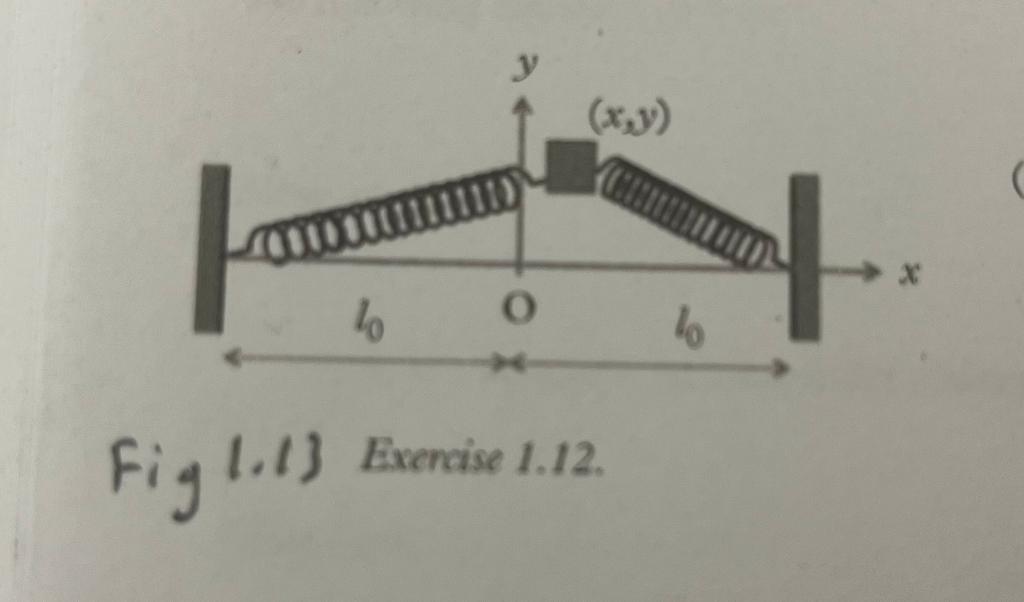 Solved 1 12 A Block Is Attached To Two Springs With Spring