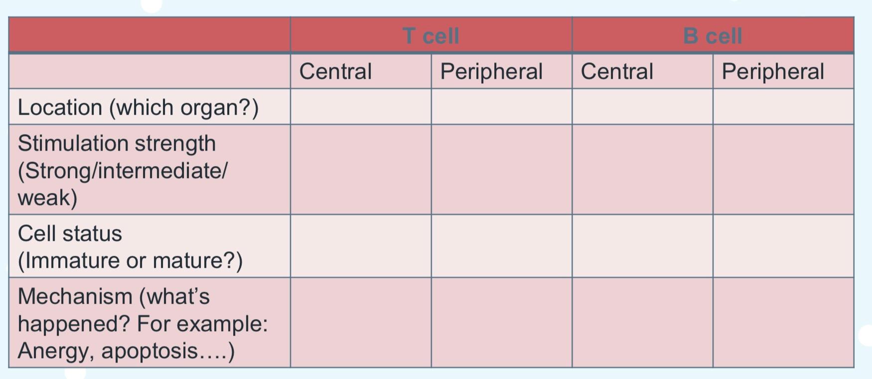 Solved \begin{tabular}{|l|l|l|l|l|} \hline & | Chegg.com