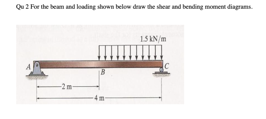 Solved by an EXPERT Qu 2 ﻿For the beam and loading shown below draw the | Chegg.com