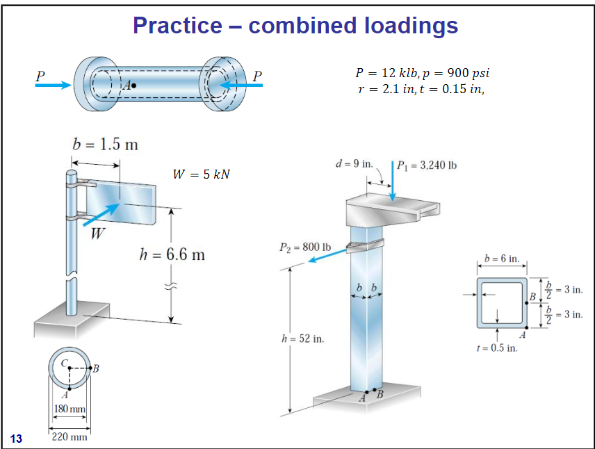 Solved What are the combined loads on all of the following | Chegg.com