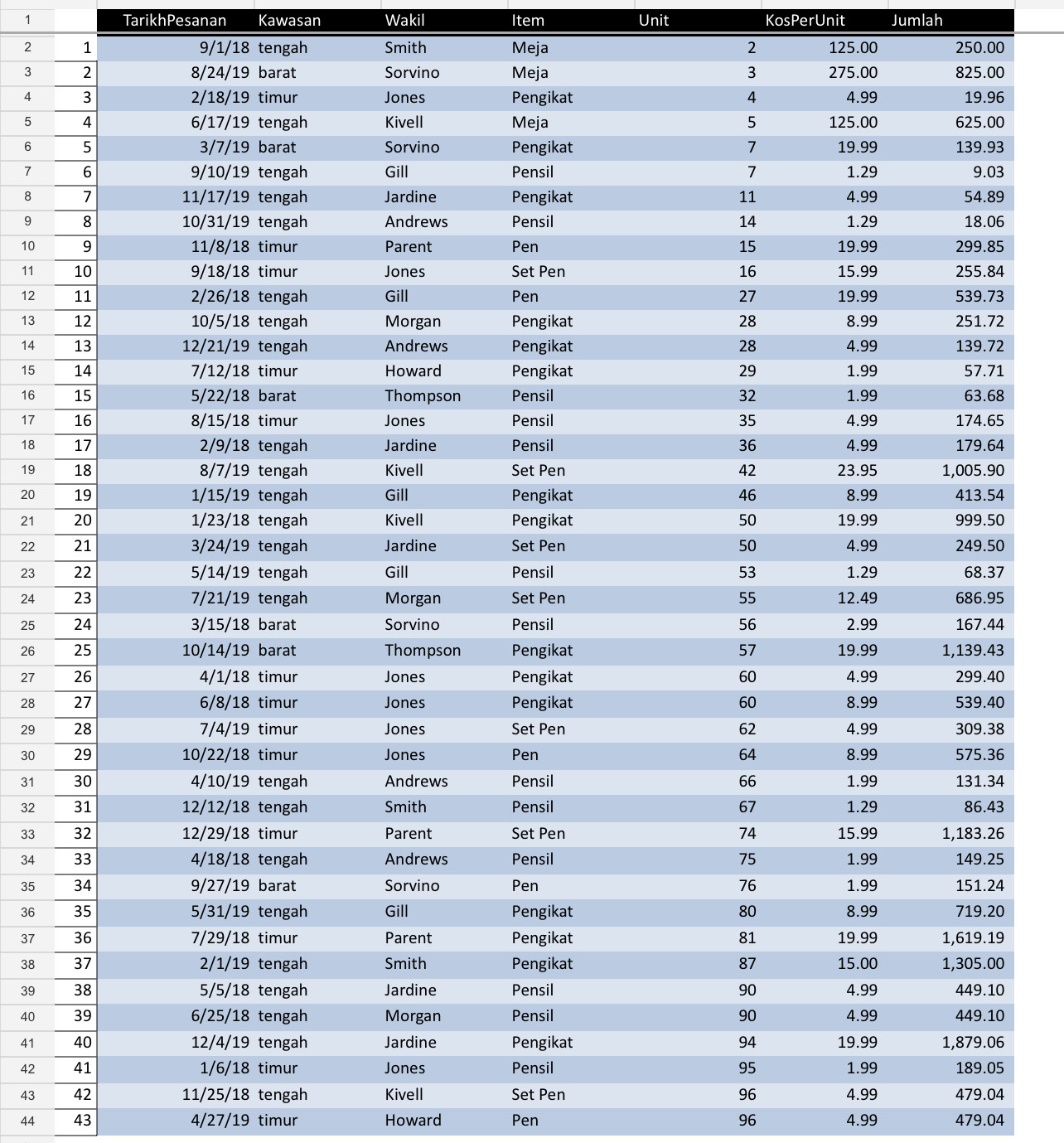 4. Berikut adalah data jualan (dalam file EXCEL) bagi | Chegg.com