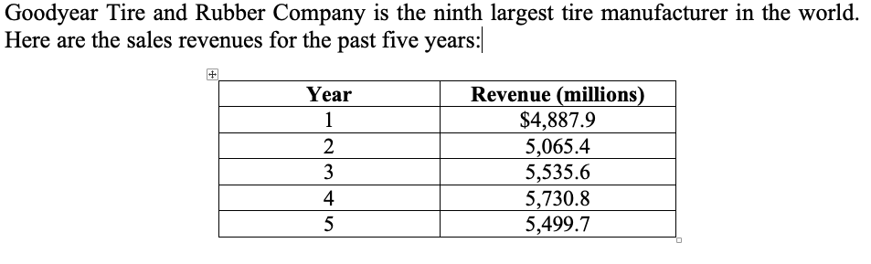Solved Goodyear Tire and Rubber Company is the ninth largest | Chegg.com