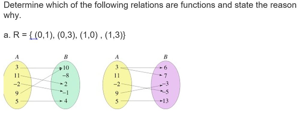 Solved Determine which of the following relations are | Chegg.com