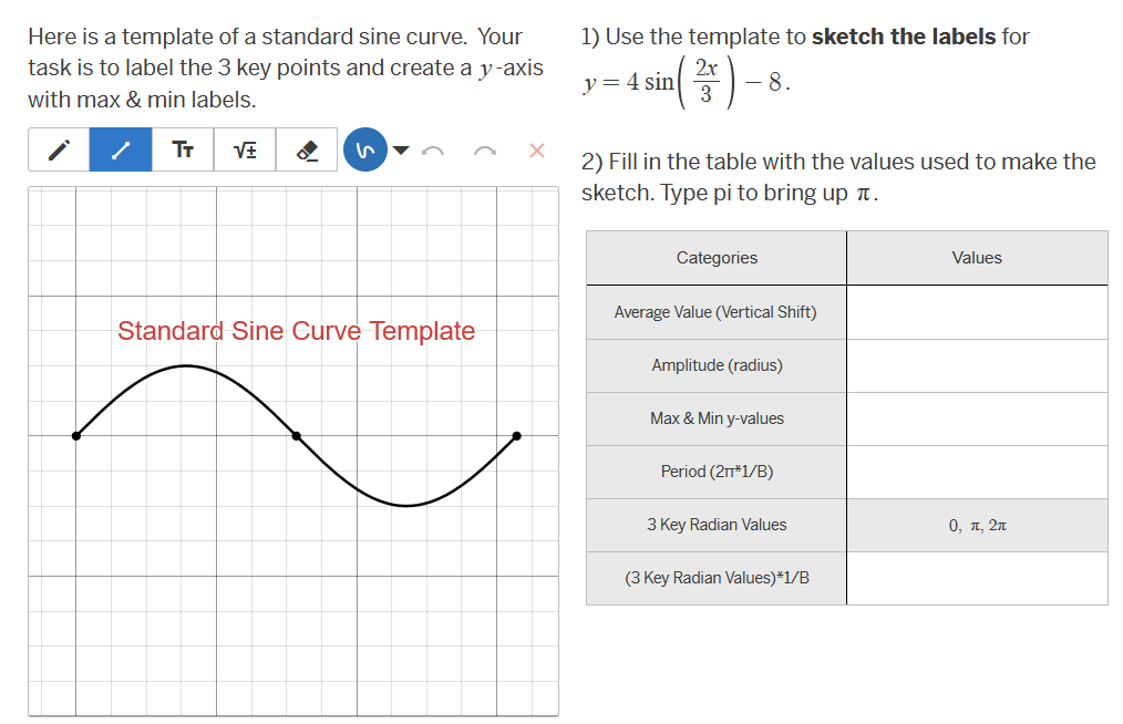 Solved Here is ﻿a template of ﻿a standard sine ﻿curve. | Chegg.com