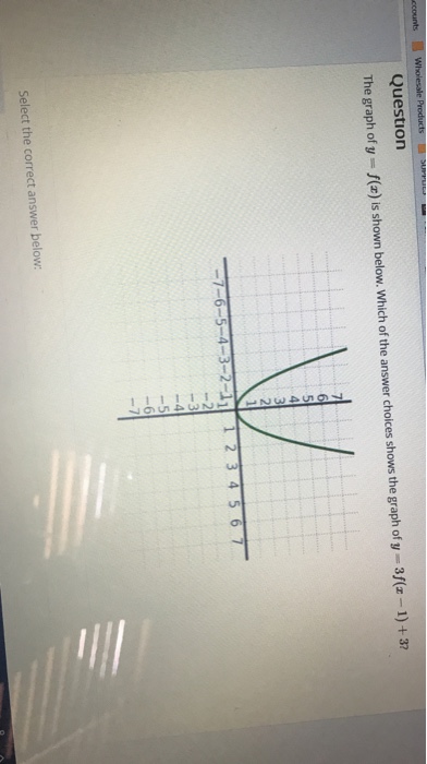 Solved Question The graph of y-f(x) is shown below. Which of | Chegg.com