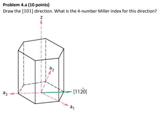 Solved Problem 4.a (10 points) Draw the [101] direction. | Chegg.com