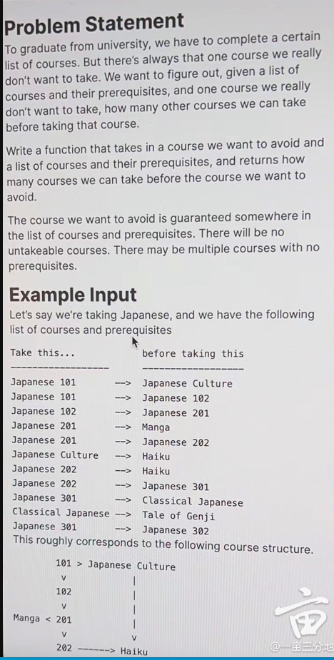 Solved Problem Statement To graduate from university, we | Chegg.com