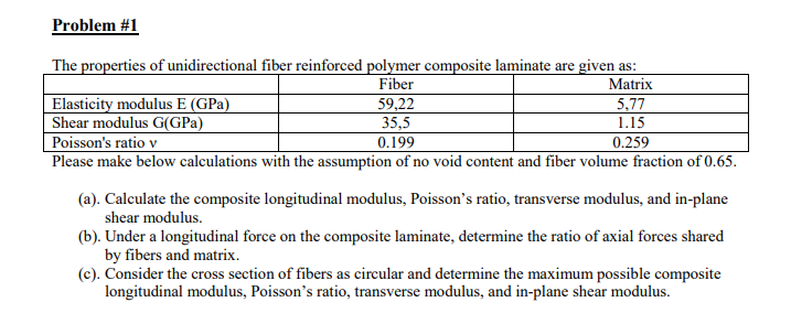 Solved Problem #1 The properties of unidirectional fiber | Chegg.com