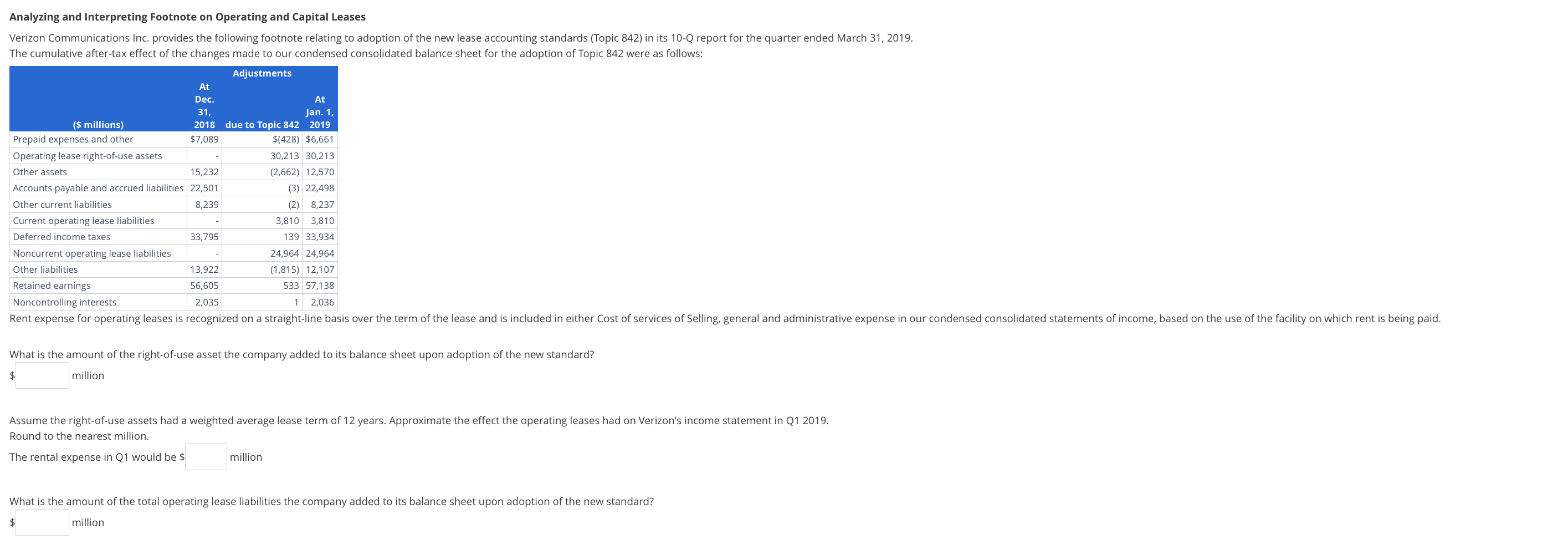 Analyzing and Interpreting Footnote on Operating and | Chegg.com