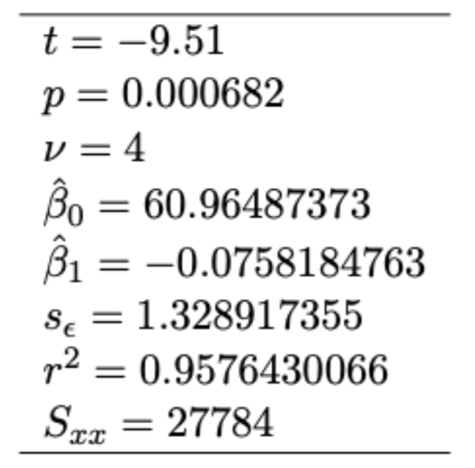 Solved a) b) suppose a financial analyst wants to predict | Chegg.com