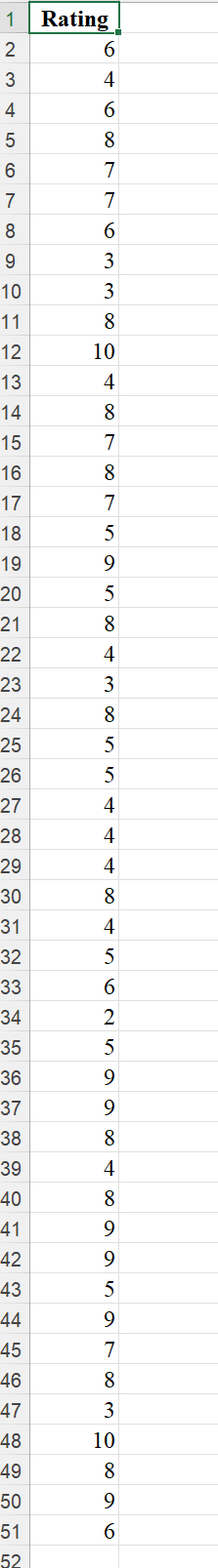 Solved Data File 3 