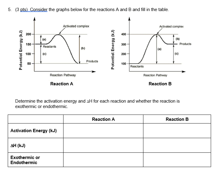 Solved 5. (3 pts) Consider the graphs below for the | Chegg.com