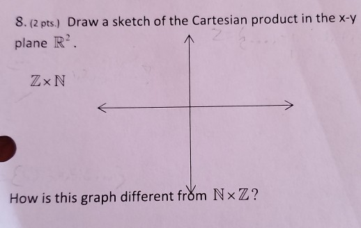 Solved Draw a sketch of the Cartesian product in the x-y | Chegg.com