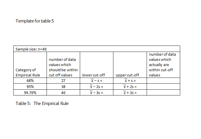 Solved STA2023 Application: Sample Data, Statistics, and the | Chegg.com