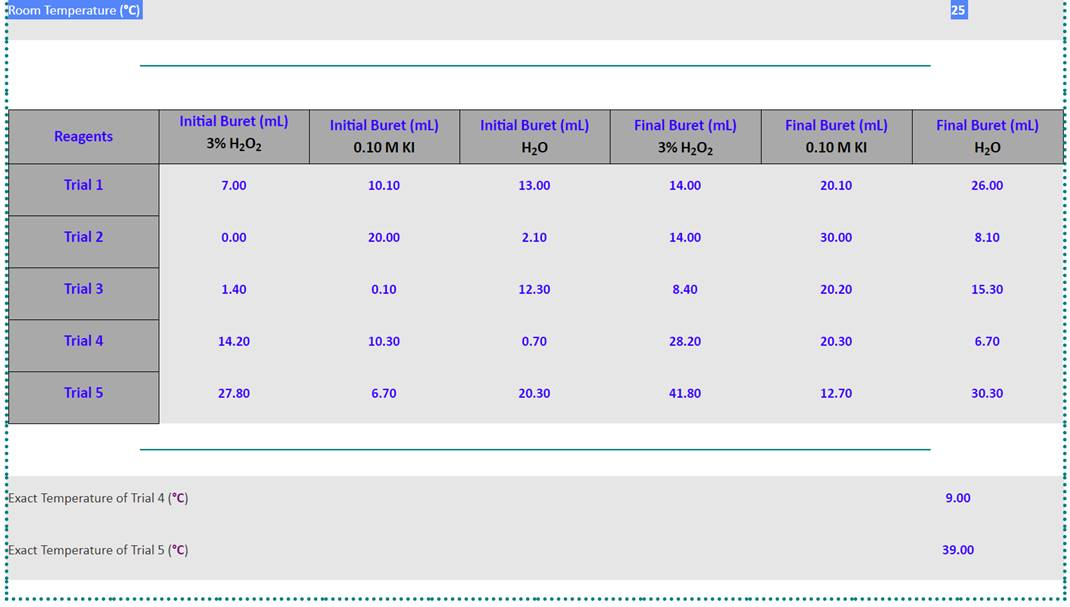 Solved a) Calculate the concentration (M) of H2O2 in | Chegg.com