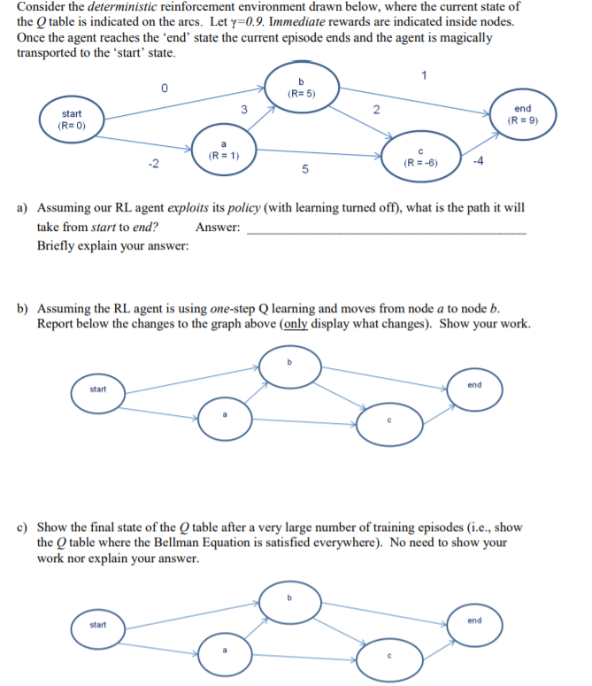 Consider the deterministic reinforcement environment | Chegg.com